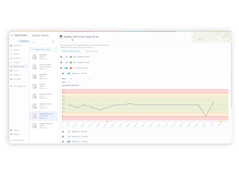 FastFinder | The FastFinder Platform